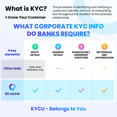 What is KYC?