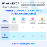 What is KYC?